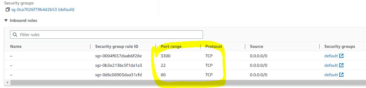 GitHub - EzeOnoky/Project-Base-Learning-4: MEAN Stack Implementation