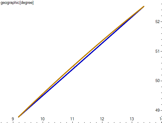 Geographic Intersection of Line with Box yields inconsistent behavior of bg::intersects and bg ...