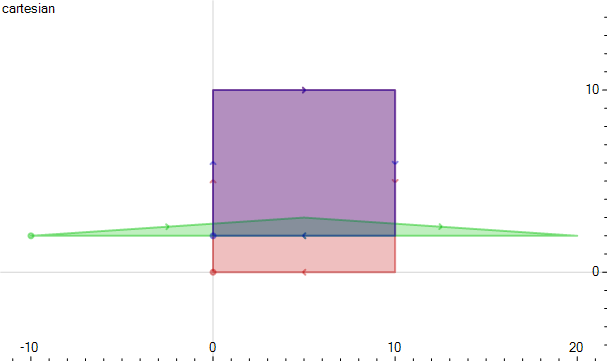 Intersection does not behave as expected · Issue #930 · boostorg/geometry · GitHub