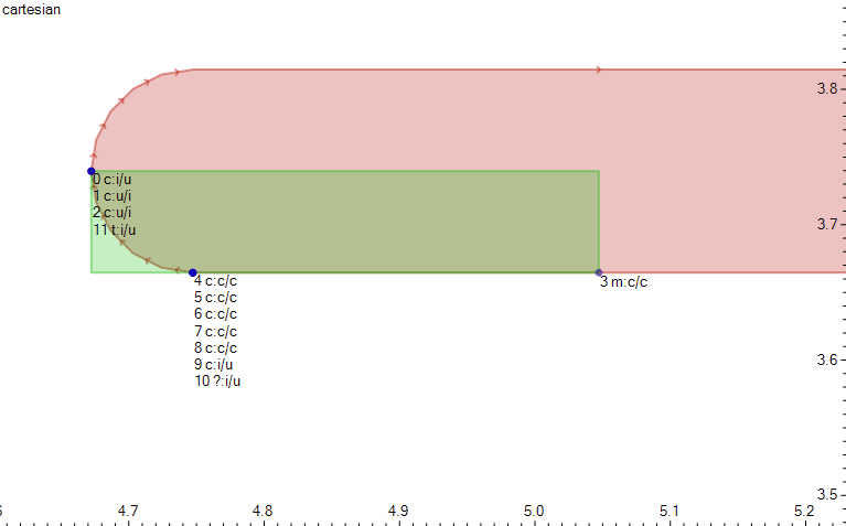 Incorrect result from bg::intersection() · Issue #1174 · boostorg/geometry · GitHub