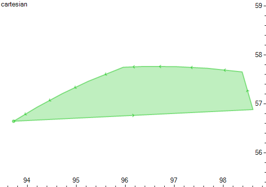simplify() produces empty output · Issue #537 · boostorg/geometry · GitHub