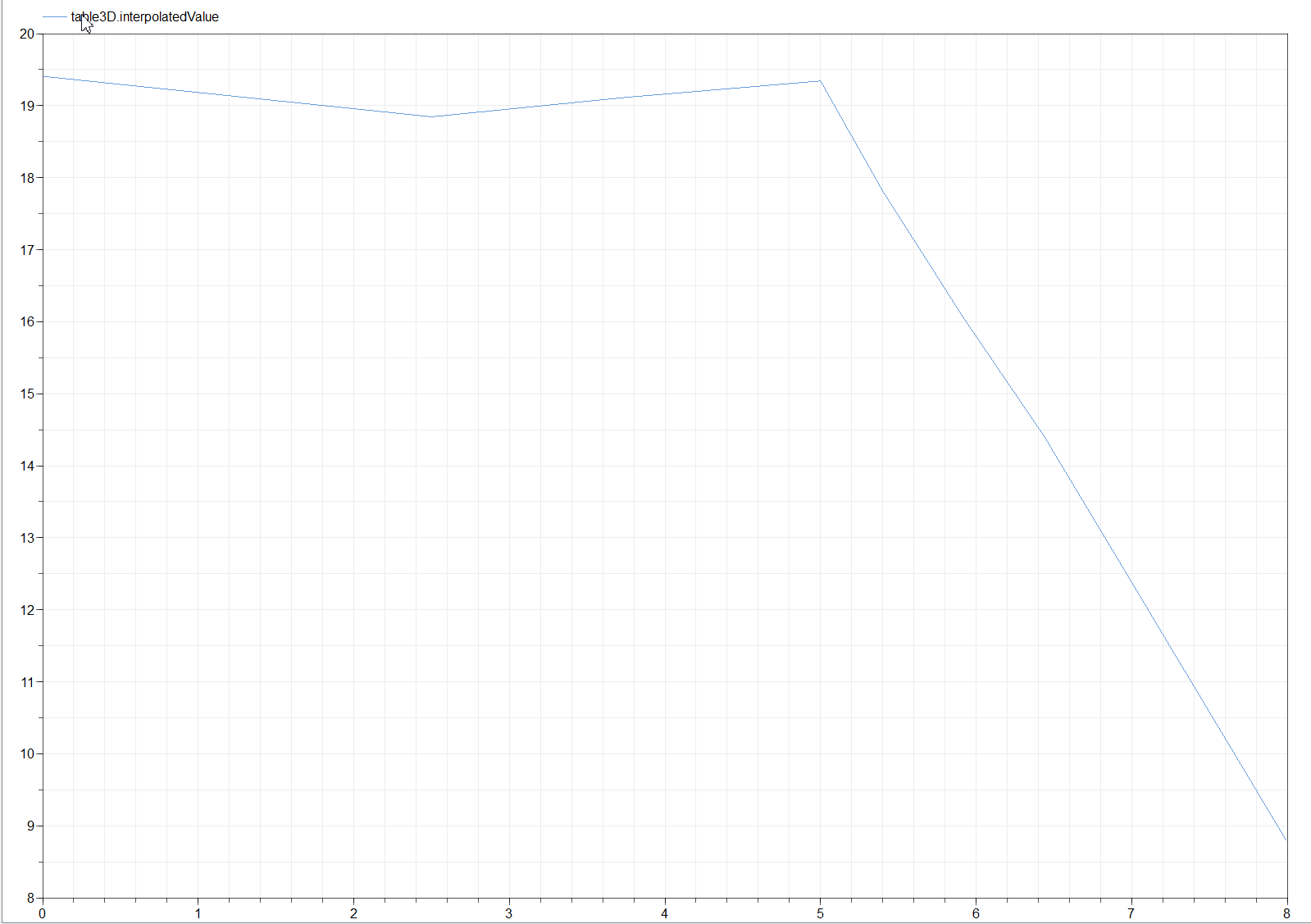 3d Array Interpolation Method Does Not Work · Issue 7960 · Openmodelicaopenmodelica · Github