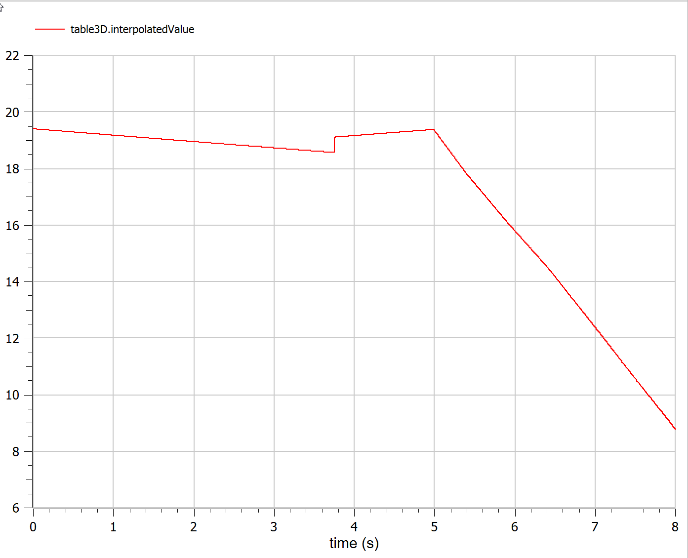 3d Array Interpolation Method Does Not Work · Issue 7960 7659