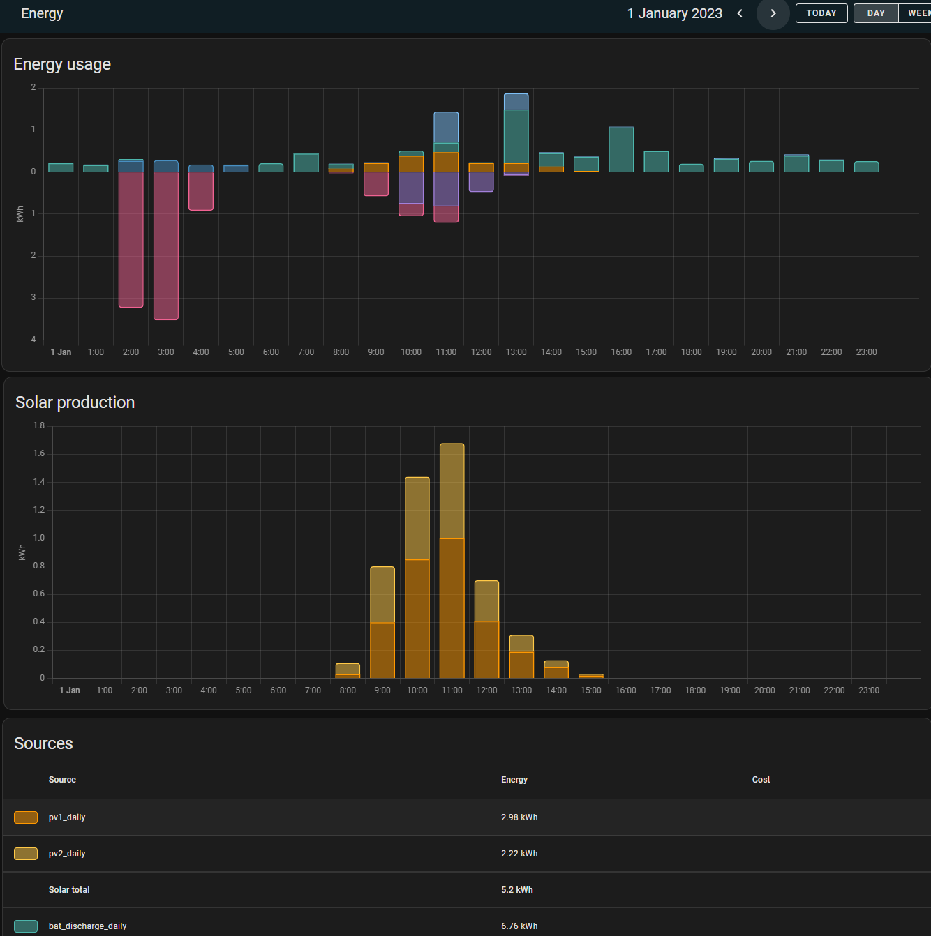 Solar Consumed not displayed in week or month but is for daily graphs · Issue #15107 · home ...