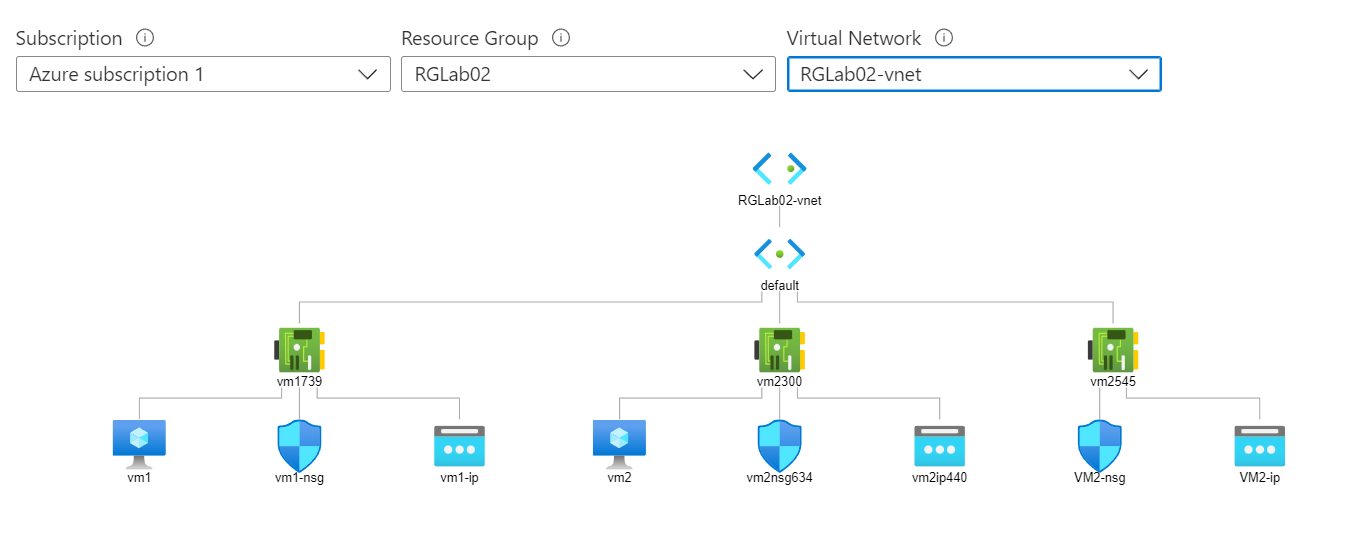 GitHub - dwill81/azure-network-protocols