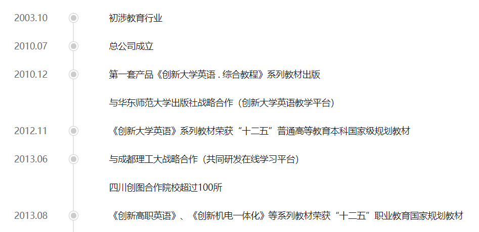 GitHub - wond-z/SimpleDemo: Simple html&css&js webpage demo