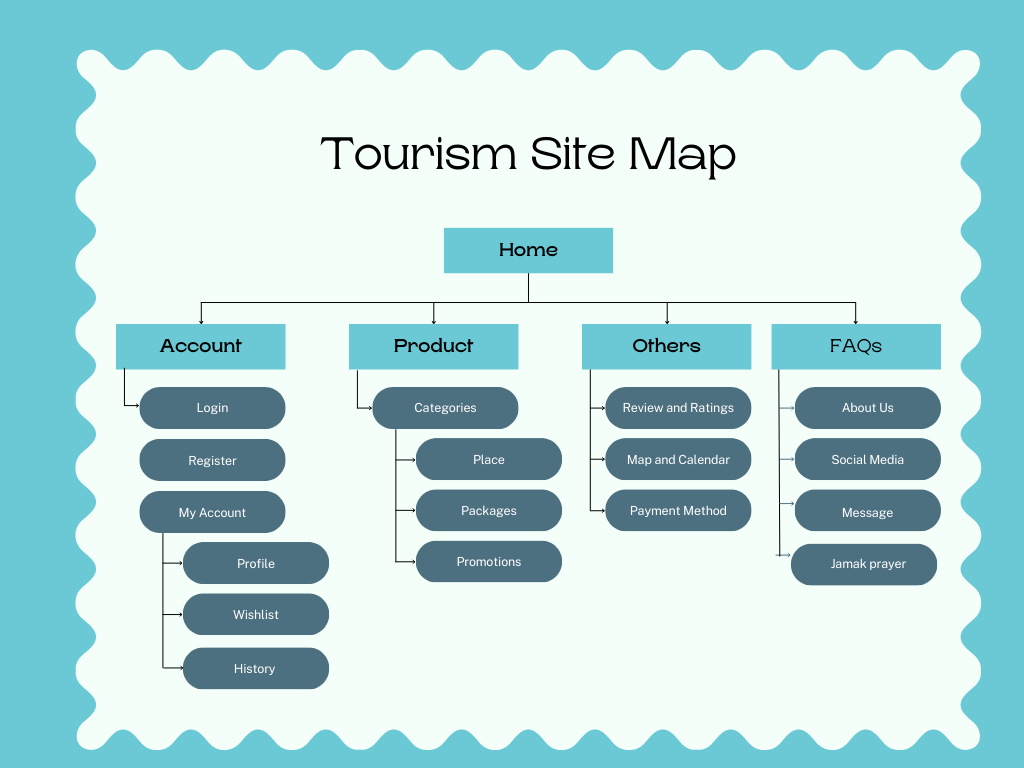 GitHub - AniJannah/WebTech-Project: Starlight Traveling