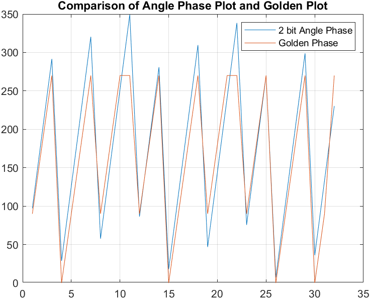 Github Arghyadeeppal10linear Arrays With Digitizing Phase Errors Phased Linear Antenna