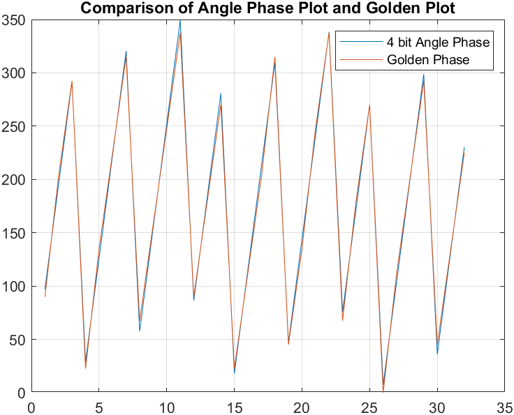 GitHub - arghyadeeppal10/Linear-Arrays-with-Digitizing-Phase-Errors: Phased Linear Antenna ...