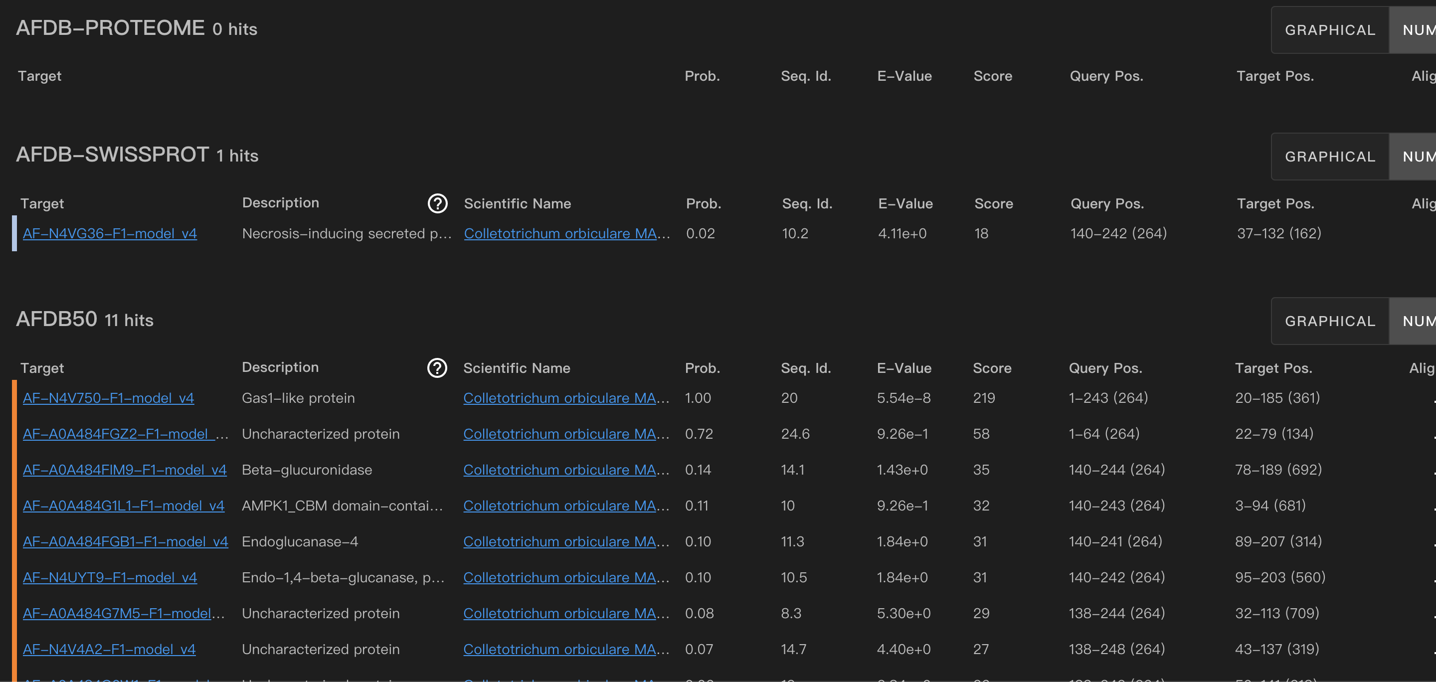 Are Foldseek-uesd Databases uncomplete from alphafold2 or uniprot · Issue #107 · steineggerlab ...