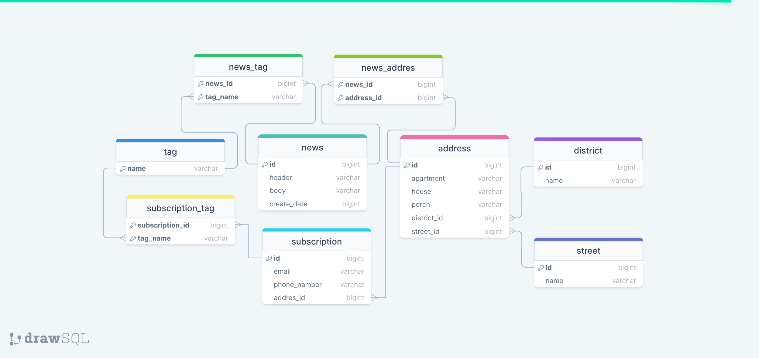 GitHub - NovozhilovAlex/nir