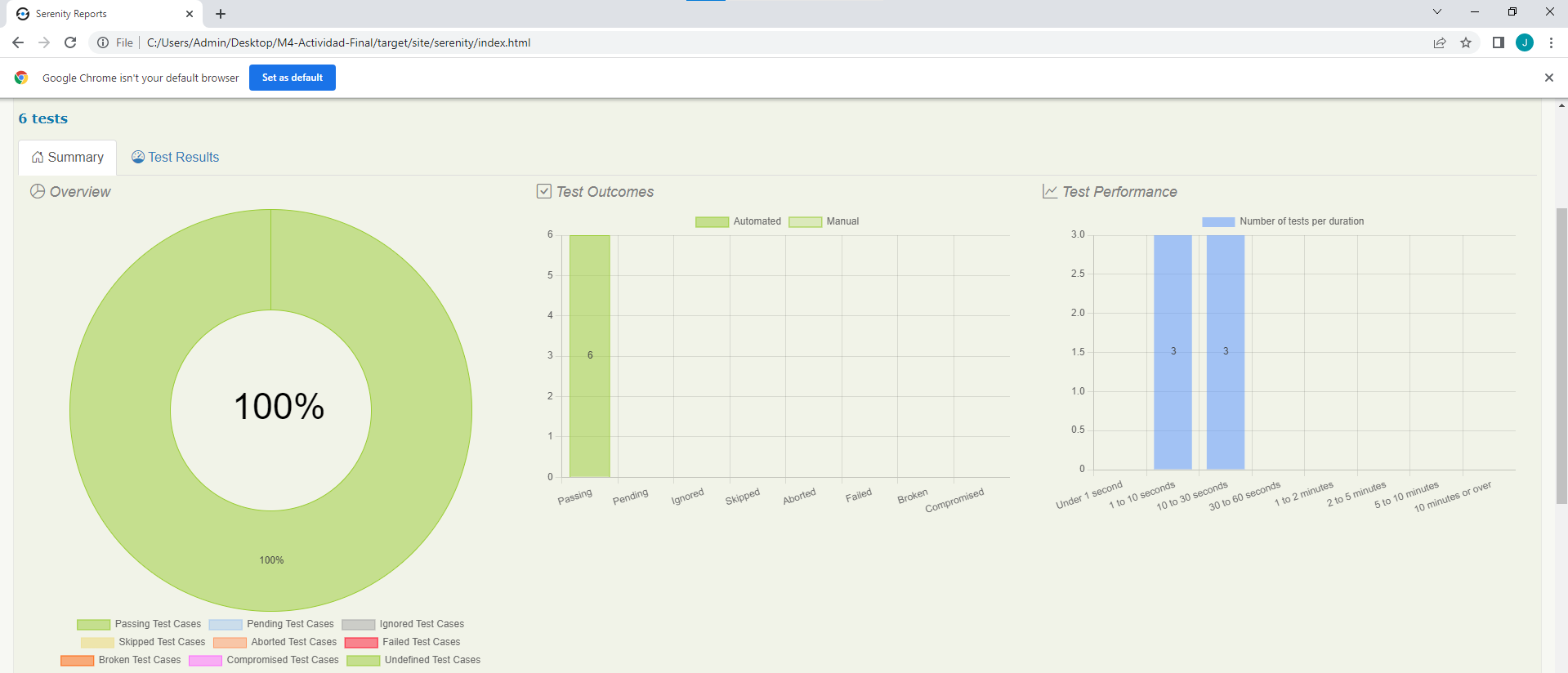 GitHub - UB2023/M4-Actividad-Final: Ejercicio de Automatización sobre una Aplicación Web