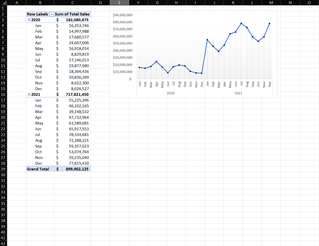 GitHub - jimmyngov/Adidas-Sales-Data-Dashboard-Project
