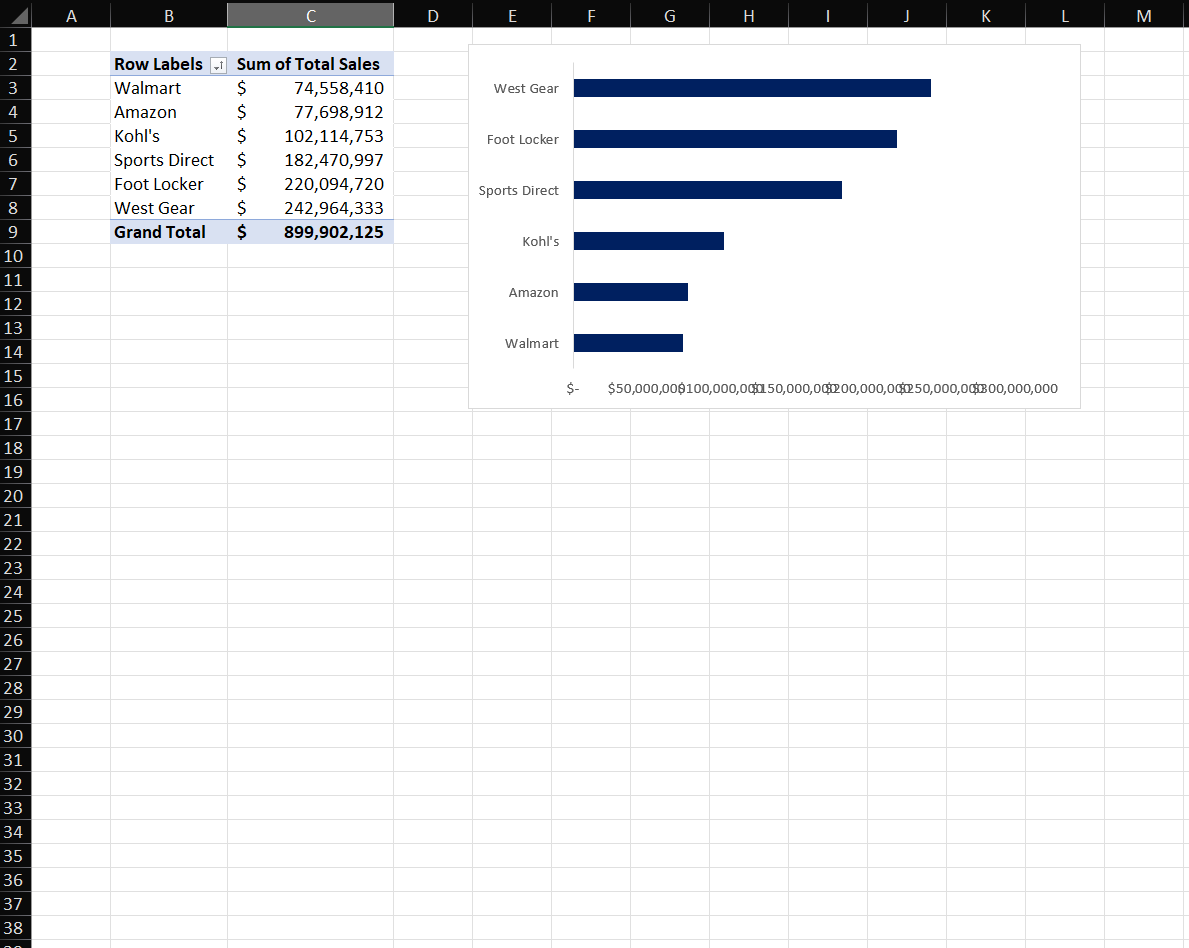 GitHub - jimmyngov/Adidas-Sales-Data-Dashboard-Project