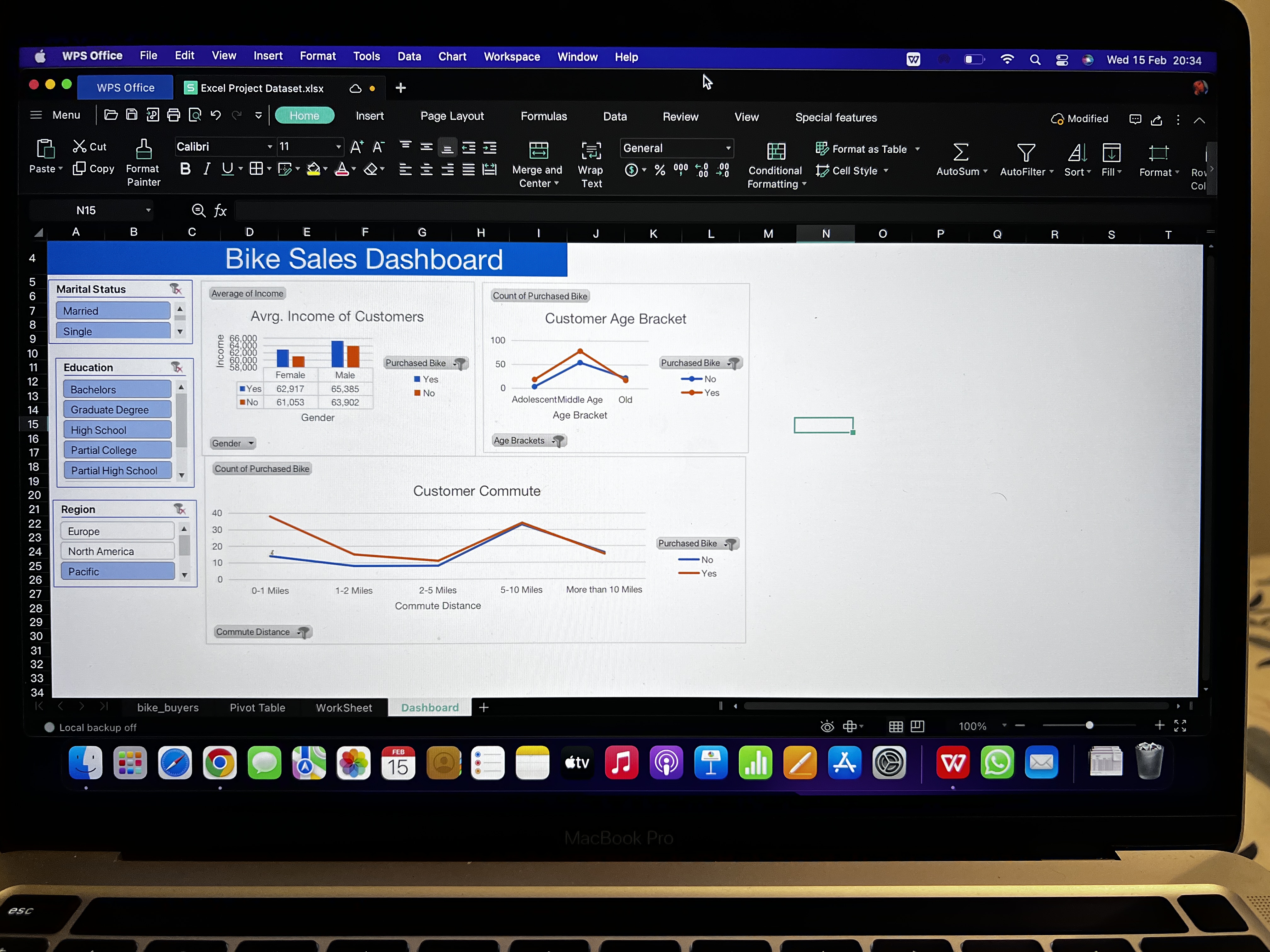GitHub - Phartemah/Bikesales-Dashboard: Dashboard created using excel