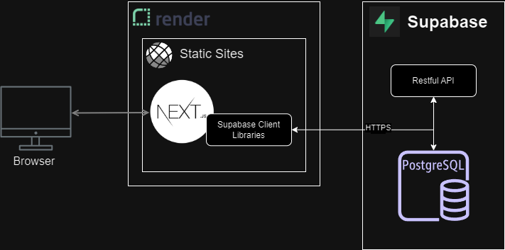 GitHub - kutarkutakuta/ffxi_renkei_navi_next: ファイナルファンタジーXI(FF11)の連携をナビゲートするWebアプリケーションです ...