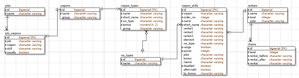 GitHub - kutarkutakuta/ffxi_renkei_navi_next: ファイナルファンタジーXI(FF11)の連携をナビゲートするWebアプリケーションです ...