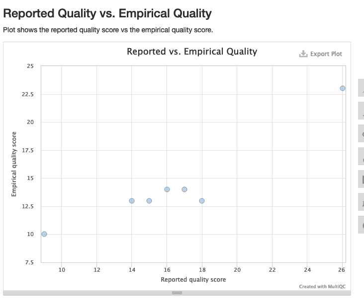 MultiQC Report - GATK Section (BQSR) · Issue #277 · nf-core/sarek · GitHub