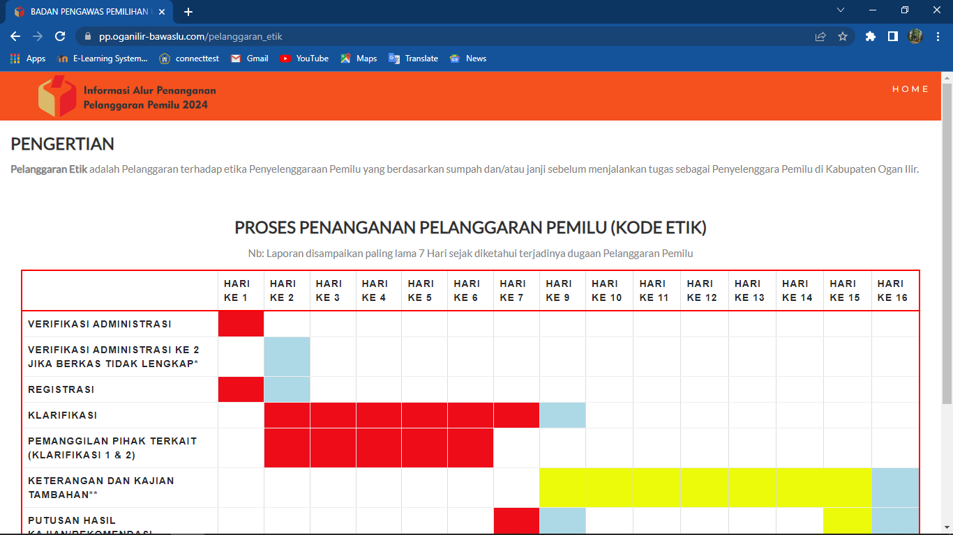 GitHub - TiarDev/Website_Timeline_Pemilu