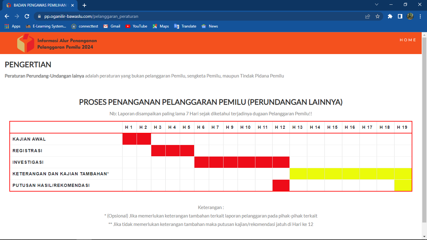 GitHub - TiarDev/Website_Timeline_Pemilu
