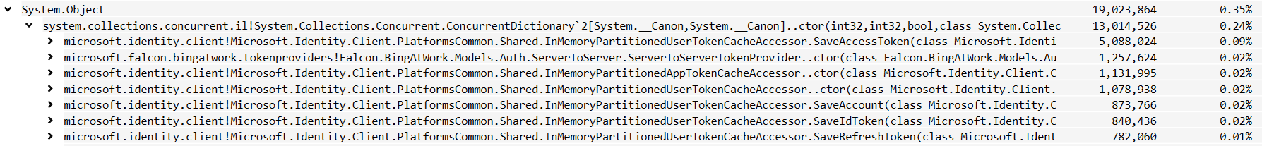 [Bug] Perf issue in SaveAccessToken · Issue #3878 · AzureAD/microsoft ...