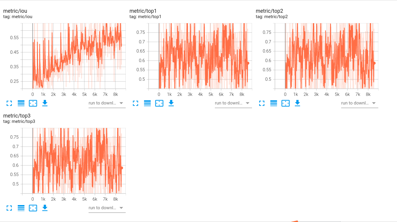 在自己数据集上训练，测试无法检出车道线 · Issue #265 · cfzd/Ultra-Fast-Lane-Detection · GitHub