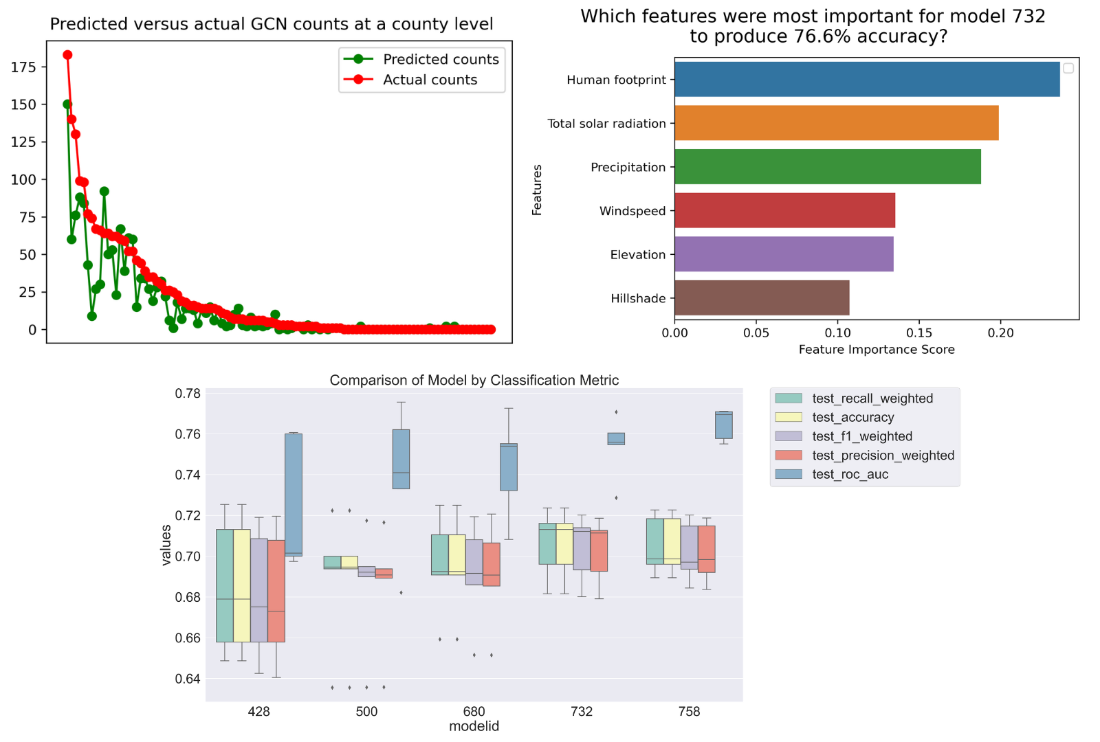 GitHub - NPTravell/Great-Crested-Newt-Pond-Analysis: 'Great Crested ...