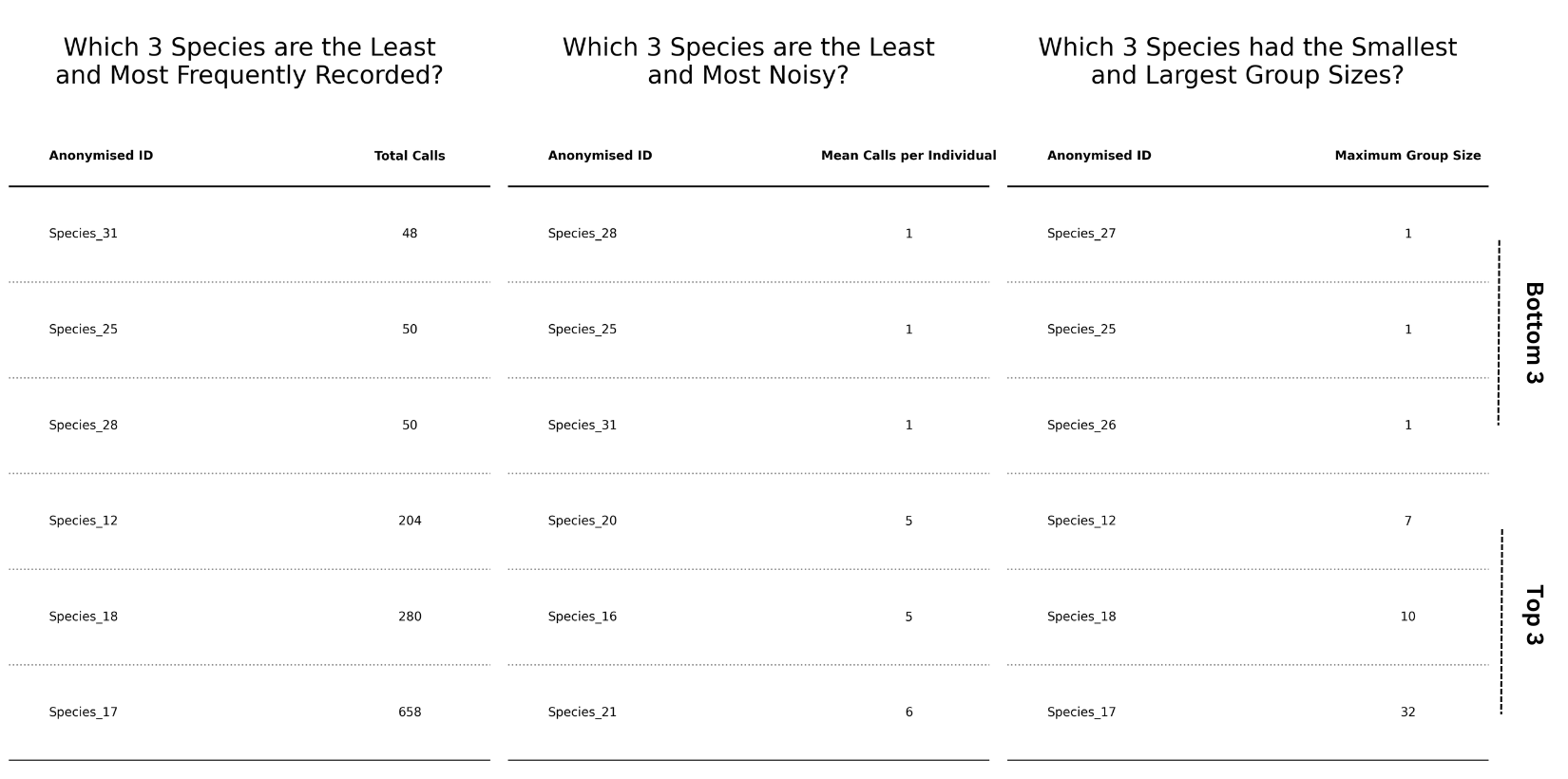 GitHub - NPTravell/Species-Audio-Identification-Tool: 'Deep learning ...