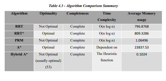GitHub - Mali214/Path-planning-on-a-real-map-image-