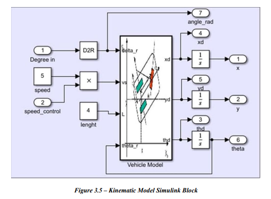 GitHub - Mali214/Tricycle-model-Control-on-simulink