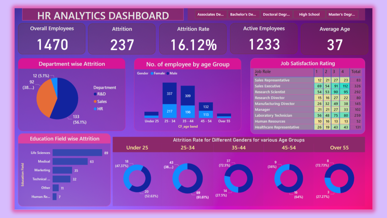 GitHub Jivanjotk HR Analytics Dashboard Using Power BI Explore Our