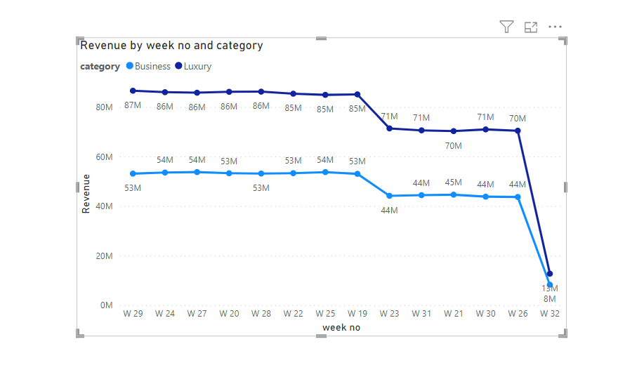 GitHub - jivanjotk/Revenue-Insights-in-Hospitality-Using-Power-BI: This ...