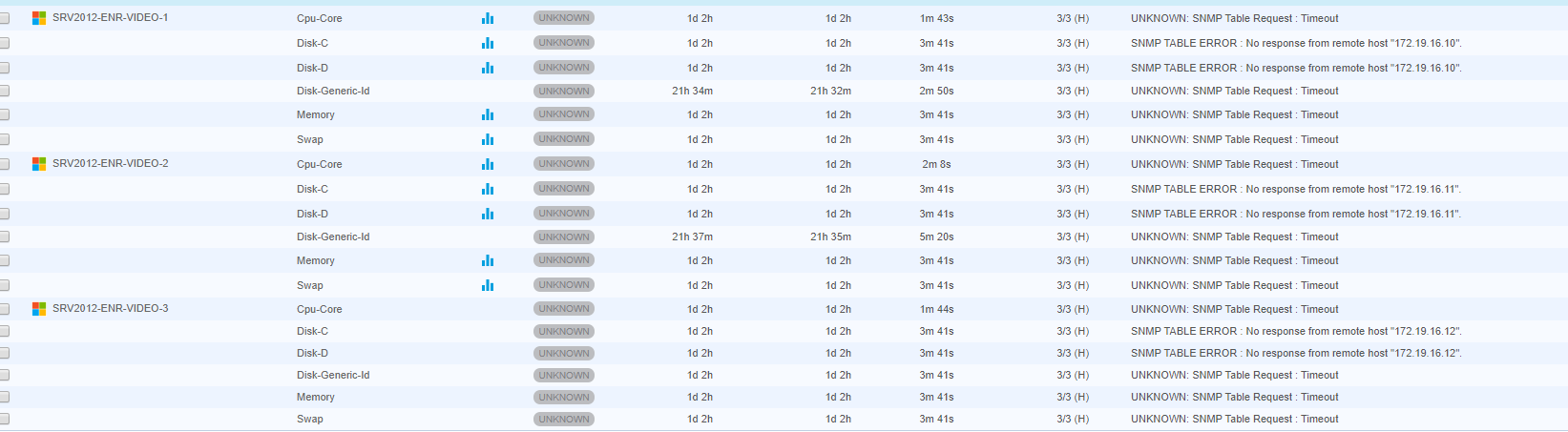 Problème avec centreon_windows_snmp.pl depuis mis à jour d'hier · Issue #1668 · centreon ...