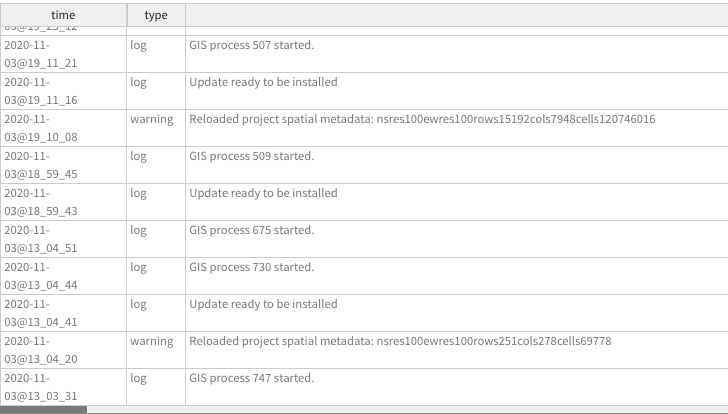 Large project export not working · Issue #331 · unige-geohealth/accessmod · GitHub