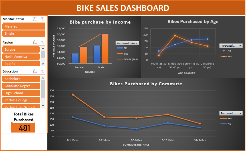 GitHub - GITIRI/Excel