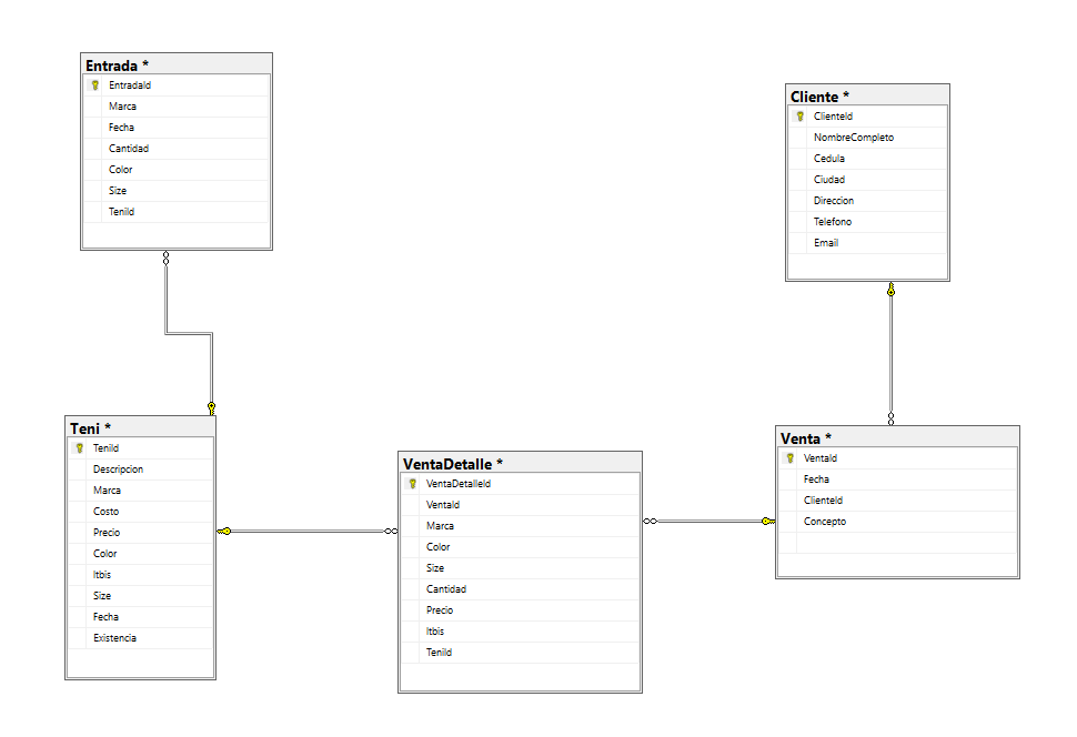GitHub - TheJosephGT/ProyectoFinal