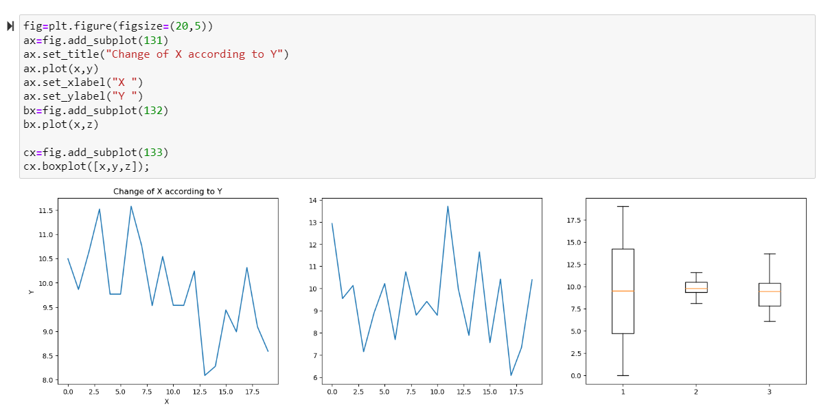 GitHub - banucakmak/Data-Visualization: Data visualization with Python GitHub - banucakmak/Data-Visualization: Data visualization with Python