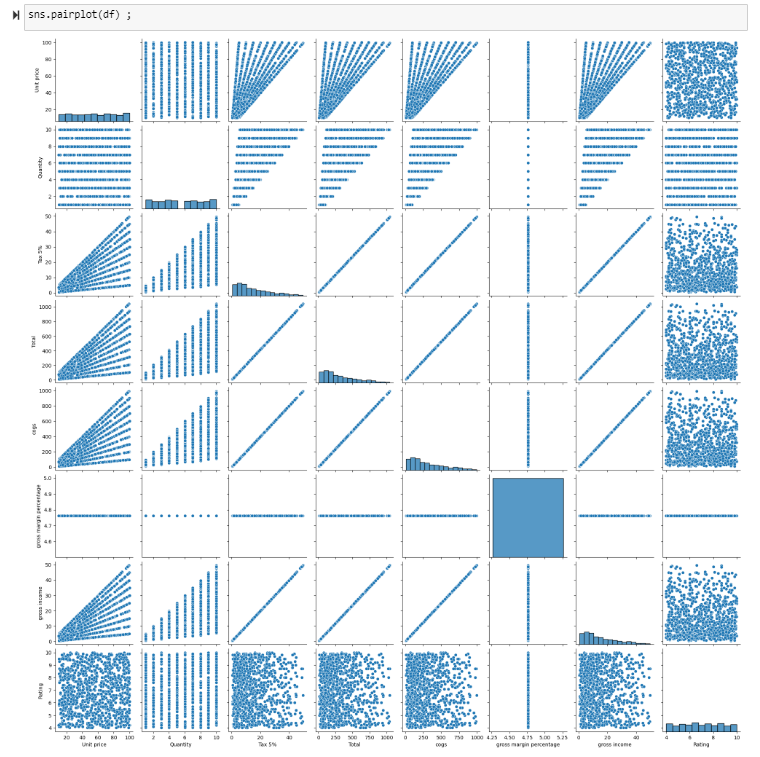 GitHub - banucakmak/Data-Visualization: Data visualization with Python GitHub - banucakmak/Data-Visualization: Data visualization with Python