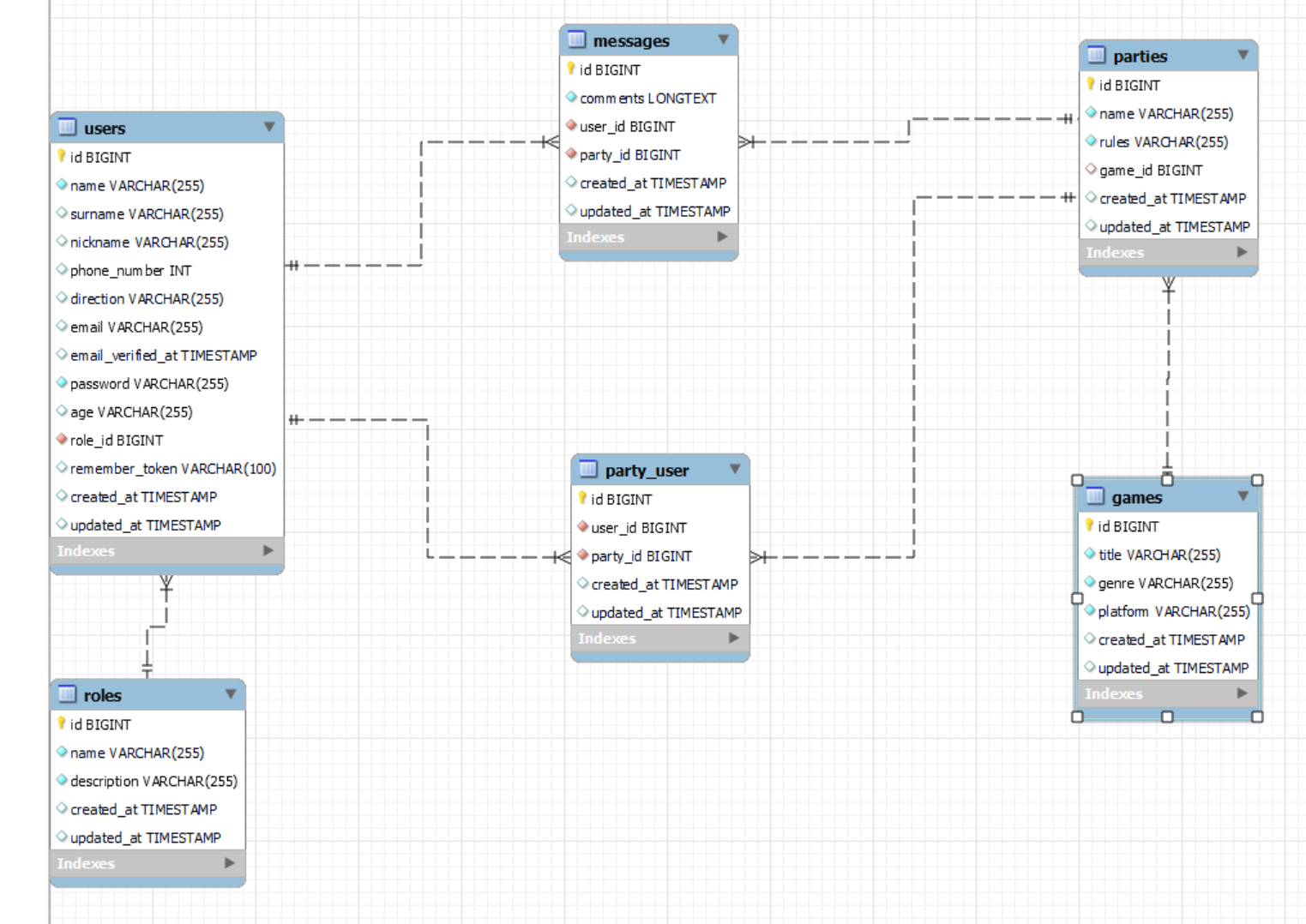 GitHub - AlvaroBernabe/-aba-geekshubs-fsd-val-Project6---Laravel