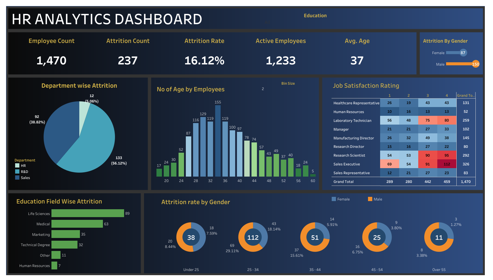 GitHub - vtn160230/HR-Data-Practice