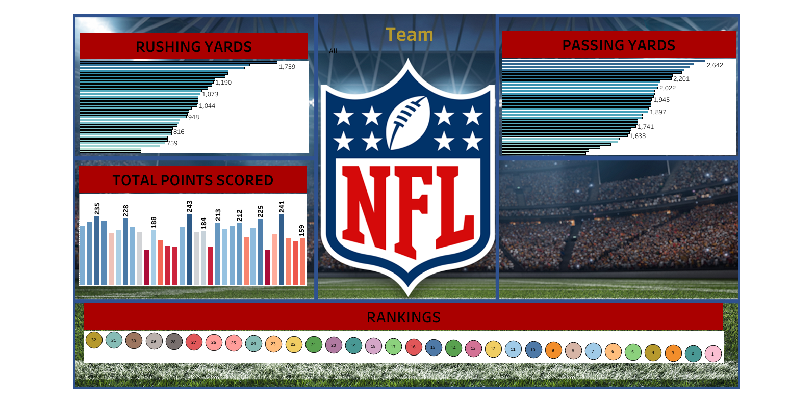 GitHub - vtn160230/NFL-2022-Offense-Week-9