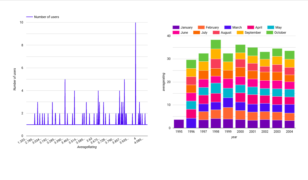 GitHub - Shivampanwar/data-engineering-movielens