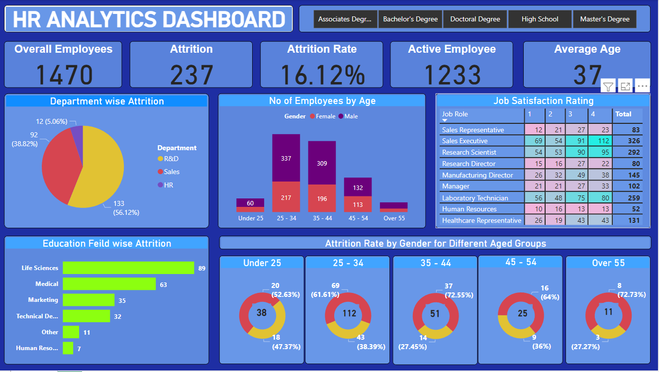 GitHub - kaursonia/Hr_Analytics_dashboard