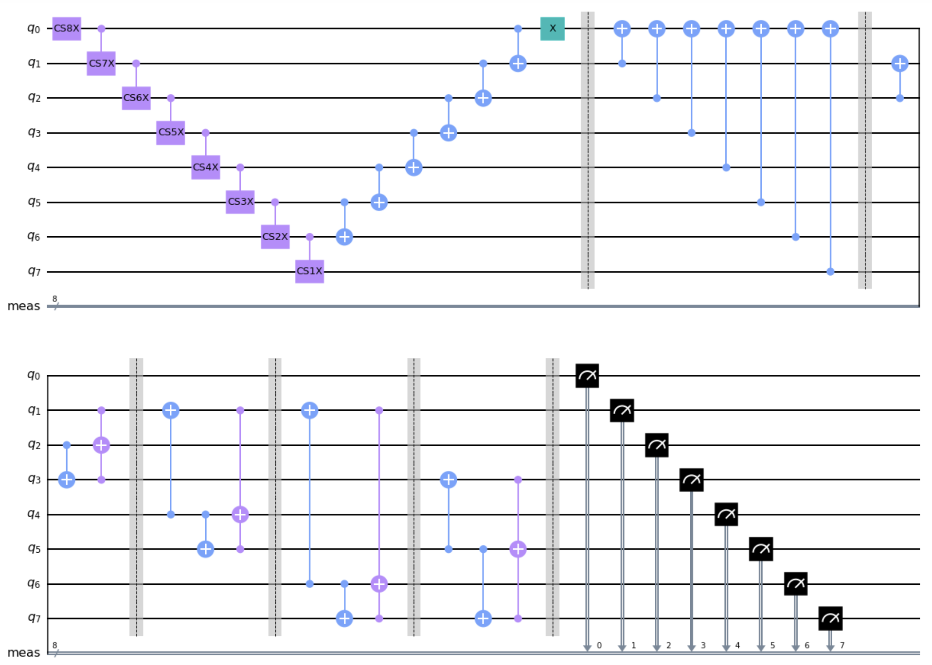 GitHub - dmitriikhitrin/Compression-of-Quantum-Information: Compression ...