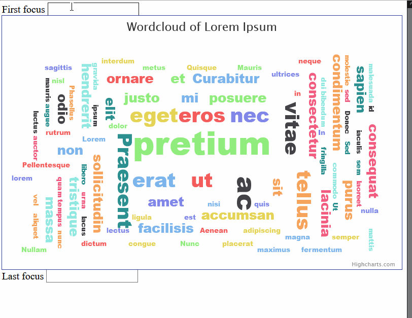 Inconsistent behaviour for keyboard focus on wordcloud · Issue #15447 ...