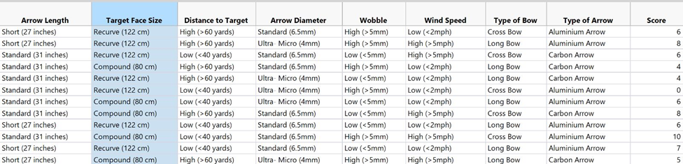 GitHub - rsurve3/Archery-Score-Prediction: Predicted significant factors that would have the ...
