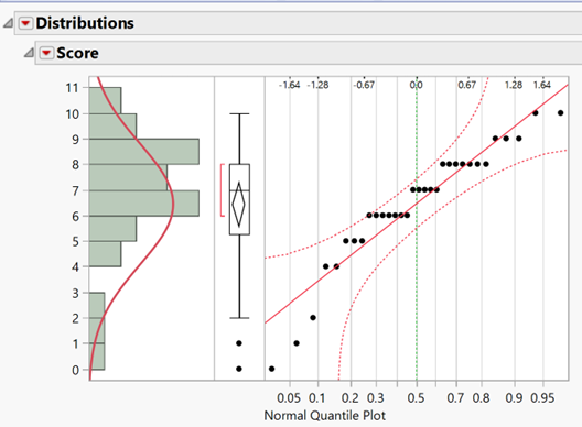 GitHub - rsurve3/Archery-Score-Prediction: Predicted significant factors that would have the ...