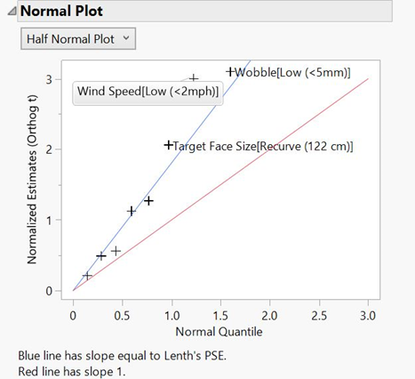 GitHub - rsurve3/Archery-Score-Prediction: Predicted significant ...