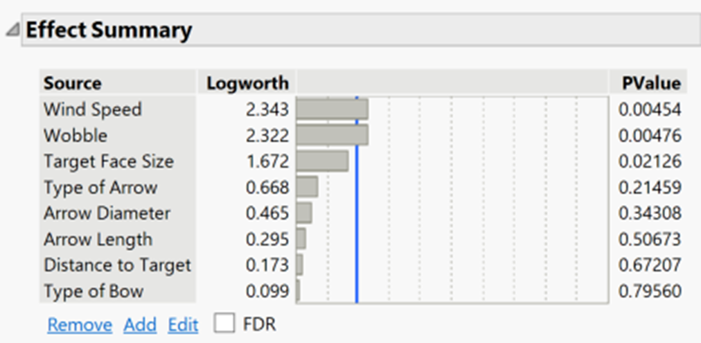 GitHub - rsurve3/Archery-Score-Prediction: Predicted significant factors that would have the ...