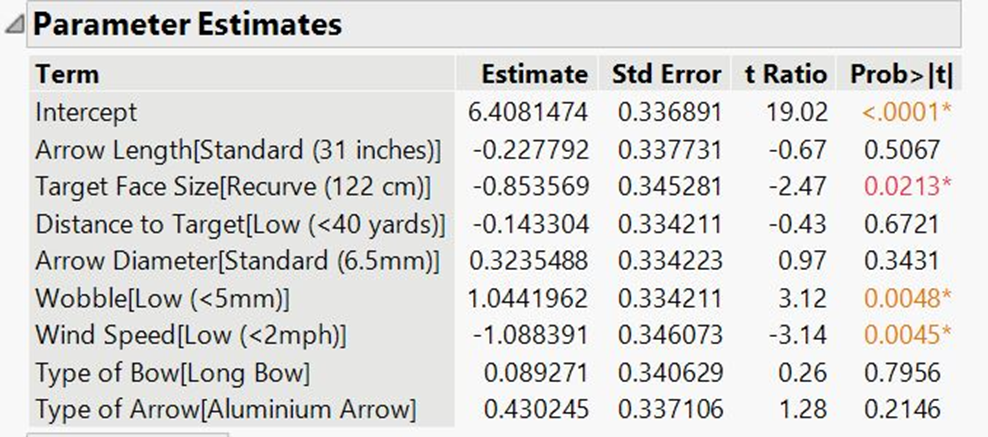 GitHub - rsurve3/Archery-Score-Prediction: Predicted significant factors that would have the ...